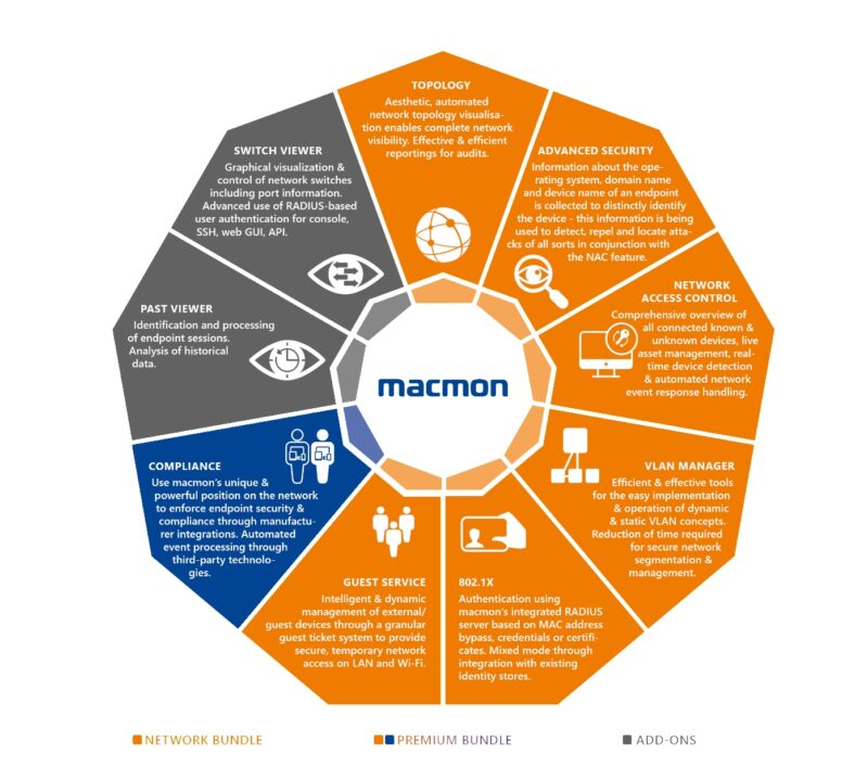 Macmon – DX Global Services